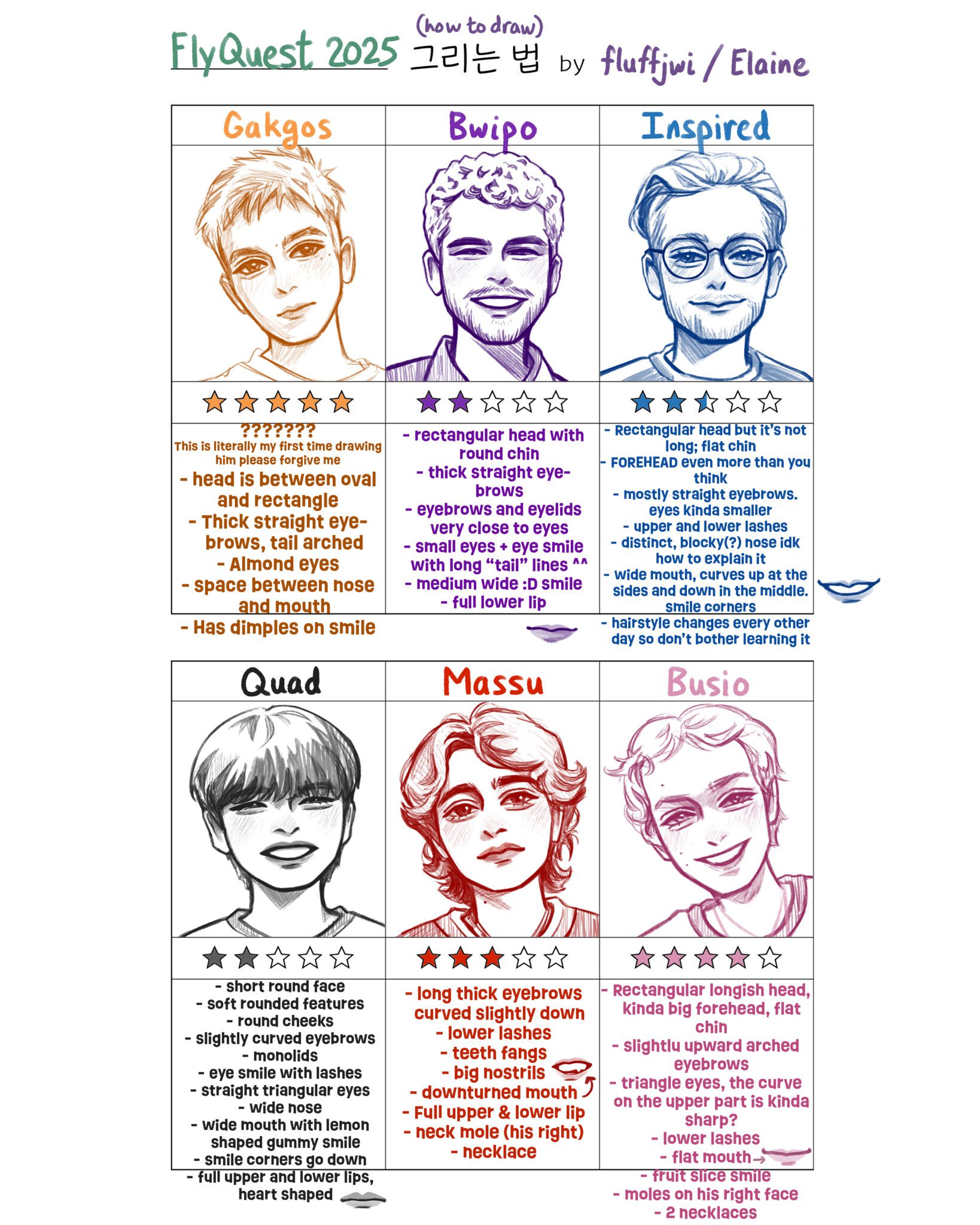 Busio (Alan Cwalina) - lcsprofiles